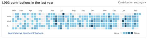 GitHub KevinRamsunder Github Calendar Color Changer