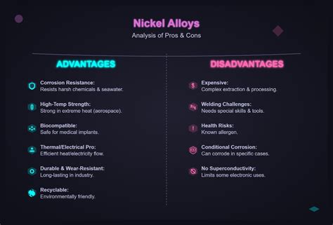 The Advantages And Disadvantages Of Nickel A Comprehensive Guide Mfg