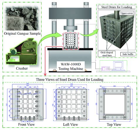 Compressive Loading Module And The Test System Download Scientific Diagram