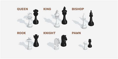 Names Of Chess Pieces In English Happyrolf