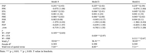 RPC As The Explained Variable Download Scientific Diagram
