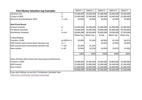 How To Set The Valuation Cap In A Safe Note And Why It Matters A Real Cfo