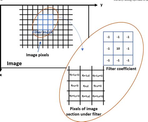 Figure 2 From A Deep Learning Framework For Automated Classification Of