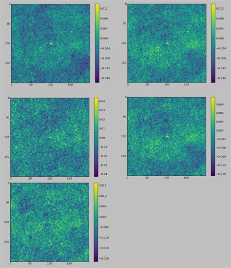Some Analysis With Astronomy Data In Python Sandipanweb