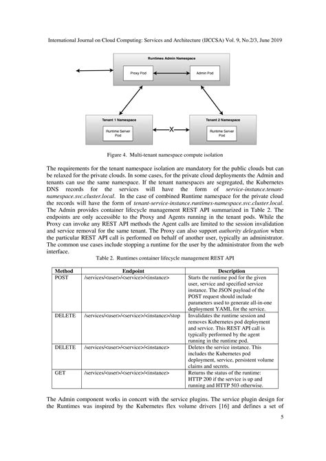 Dynamic Tenant Provisioning And Service Orchestration In Hybrid Cloud Pdf