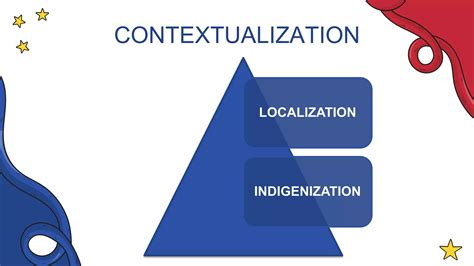 Preparation And Utilizatin Of Contextualized Reading Materials Pptx