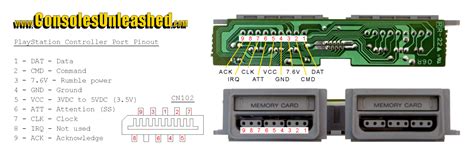 Controller And Memory Card Identification Playstation Development Network