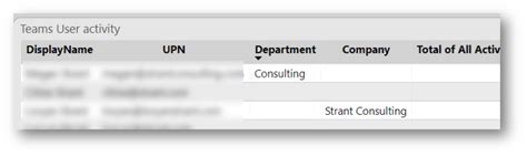Adding Country Based Filtering To Microsoft 365 Usage Analytics