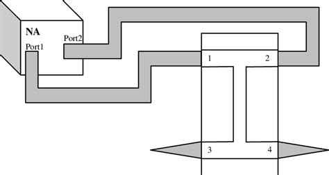 Setting For The Measurement Of The Input Reflection Coefficient Ports Download Scientific