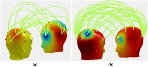 Inter Brain Synchrony Measures A Realworld B Virtual Reality Vr Download Scientific Diagram