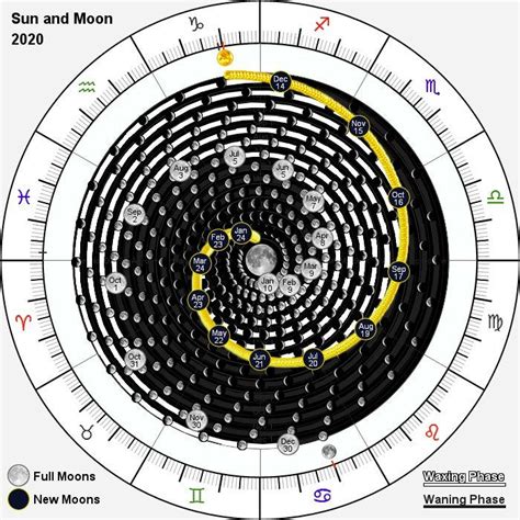 Oc Sun And Moon Passing Through Ecliptic In 2020 Dataisbeautiful