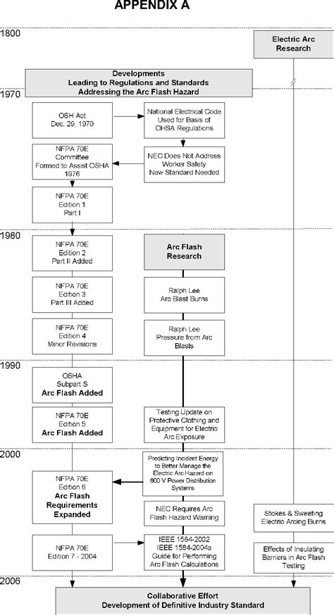 Arc Flash Calculation Spreadsheet In Example Of Arc Flash Calculation Spreadsheet Figurea Hazard