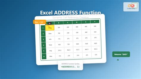 excel address function complete guide to dynamic cell reference