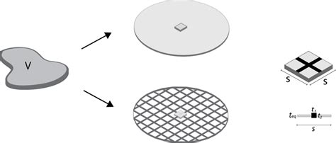 4 Equivalent Continuum Example Defined By An Equivalent Volume