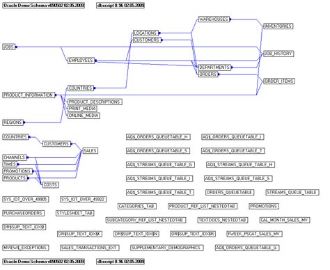 Oracle Database Schema