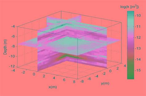 Realization Of Log Permeability Model Estimated Through Joint Inversion