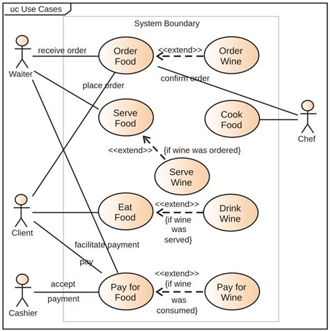 Gap Analysis The Definitive Guide Sm Insight
