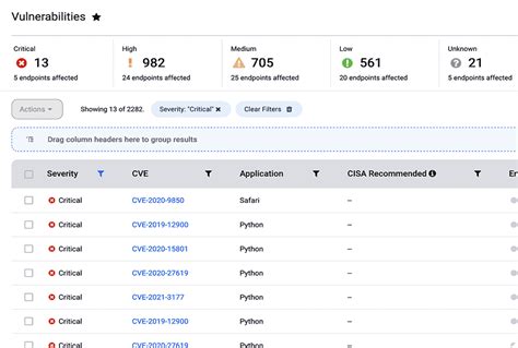 Vulnerability Assessment Tools Threatdown By Malwarebytes