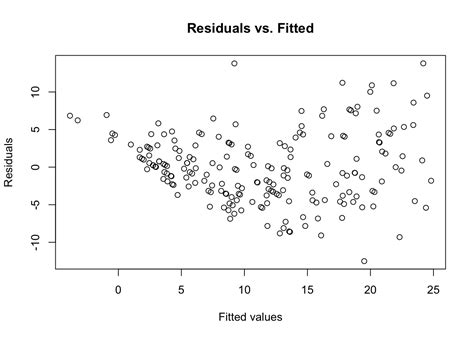 chapter 7 everyday ml regression everyday r practical r for data
