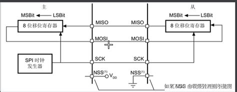 spi通信协议详解 spi协议 csdn博客