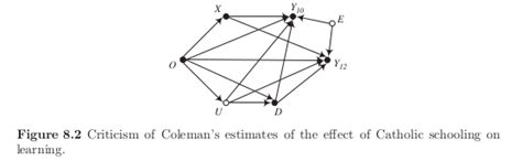 Self Selection Heterogeneity And Causal Graphs — Ose Data Science Documentation