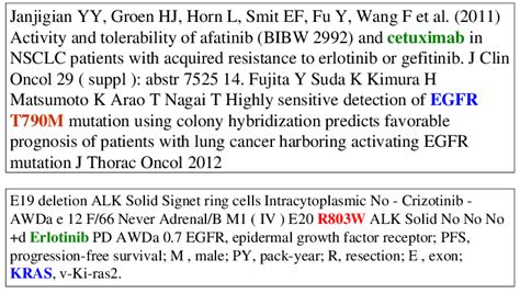 example of relation extraction errors corrected by dpl with additional download scientific