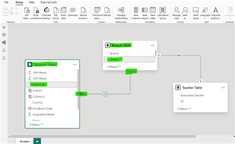 Relatedtable Dax Function In Power Bi Ashish Coder