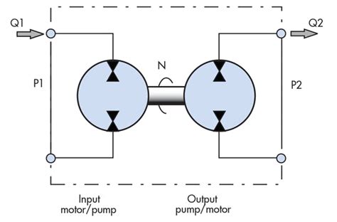 Hydraulic Electric Analogies — Part 7 Variable Electrical Transformers Power And Motion