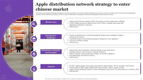 Top 10 Iphone 14 Powerpoint Presentation Templates In 2026