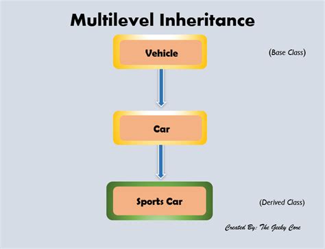 Pythoninheritancetypes