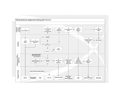 Assignment Process Maps Word Doc