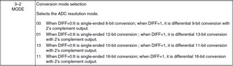 Conheça as Bibliotecas para ADC da FRDM KL Z Embarcados