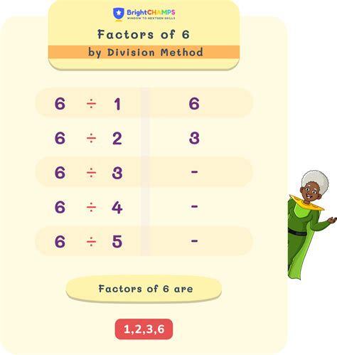 Factors of 6 | How to Find the Factors of 6 🔢