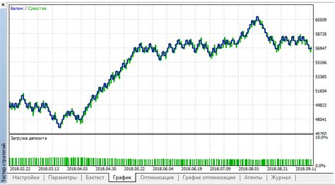 Mql5コードベースの中のmetatrader 5の「barabashkakvn」によるエキスパート「rnn」の無料のダウンロード 2019