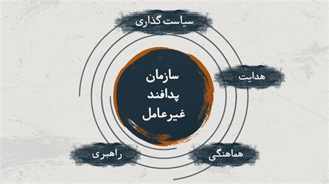 موشن گرافیک نقش پدافند غیرعامل در پدافند شهری نماشا