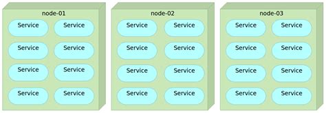microservices lifecycle