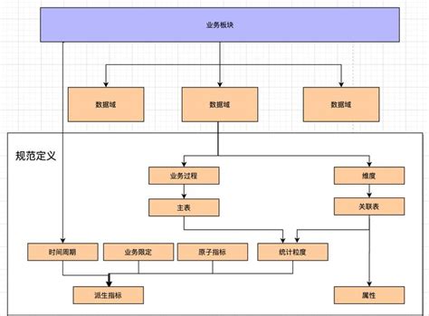 阿里大数据之路读书笔记 知乎