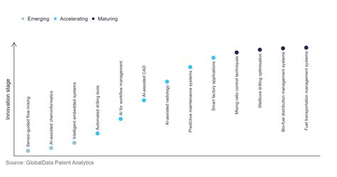 Who Are The Leading Innovators In Wellbore Drilling Optimisation For The Oil And Gas Industry