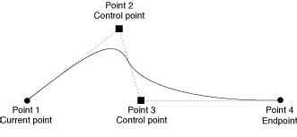 Ios Add Points To CGPath Loop Stack Overflow