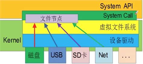 Python文件操作 Csdn博客