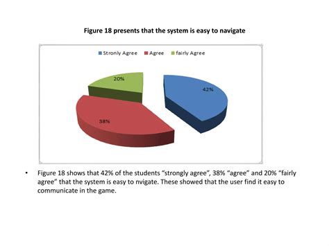 Methodology It Capstone Projet Pptx