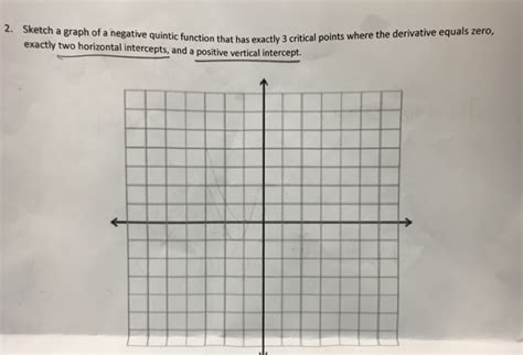 Solved Sketch A Graph Of A Negative Quintic Fu Nction Chegg Com