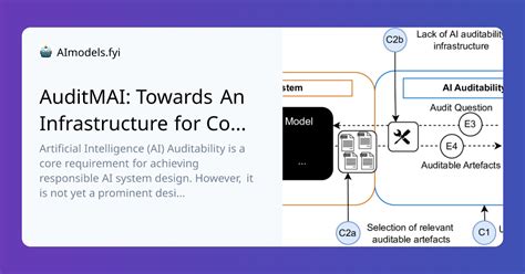 Auditmai Towards An Infrastructure For Continuous Ai Auditing Ai