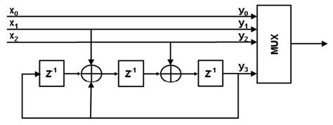 Creation Validation And Testing Of User Defined Trellis Structure