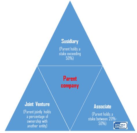 Difference Between IAS 27 And IFRS 10 IAS 27 Vs IFRS 10