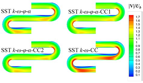 Applied Sciences Free Full Text Assessment Of Two Streamline Curvature Correction Methods