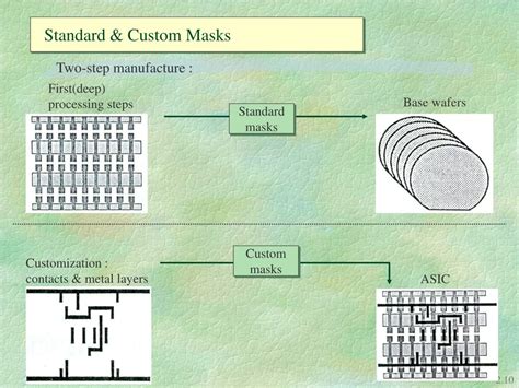 Ppt 2 Asic Design Methodology Powerpoint Presentation Free Download