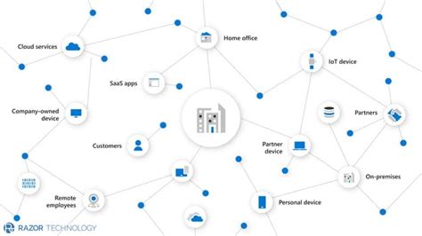 Microsoft Security Comprehensive Overview Ppt