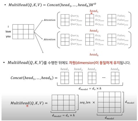 Nlp Transformer 정리