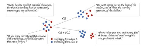 大模型llm微调技术方法paper汇总！ efficient large language models a survey csdn博客